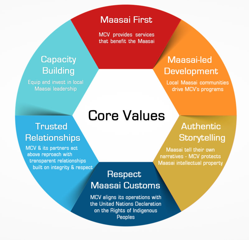 MCV Core Values My Chosen Vessels mcv-core-values-my-chosen-vessels